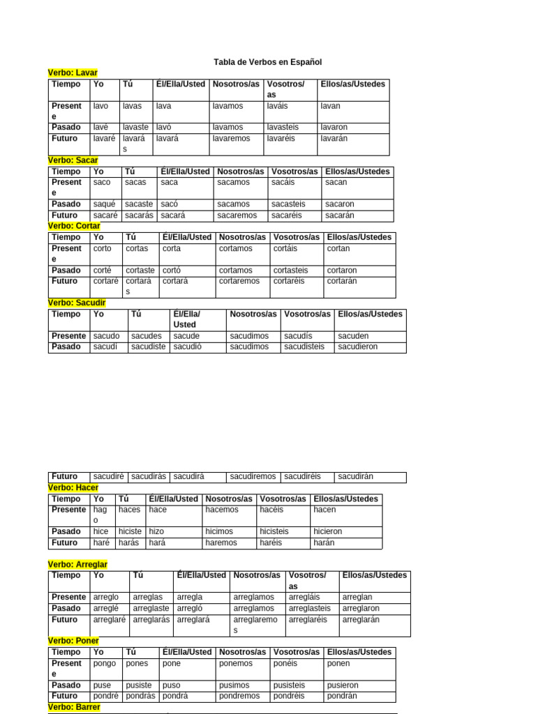 Tabla de Verbos en Español - TuGuiaEscolar | PDF