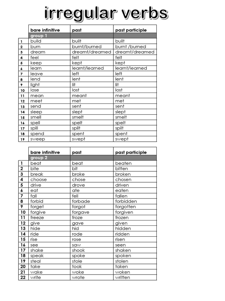Irregular Verbs According To Formation | PDF