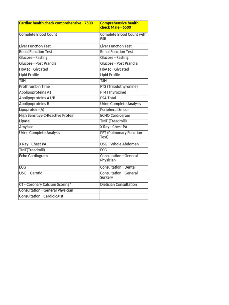 MHC Additional Packages | PDF | Glycated Hemoglobin | Clinical Medicine