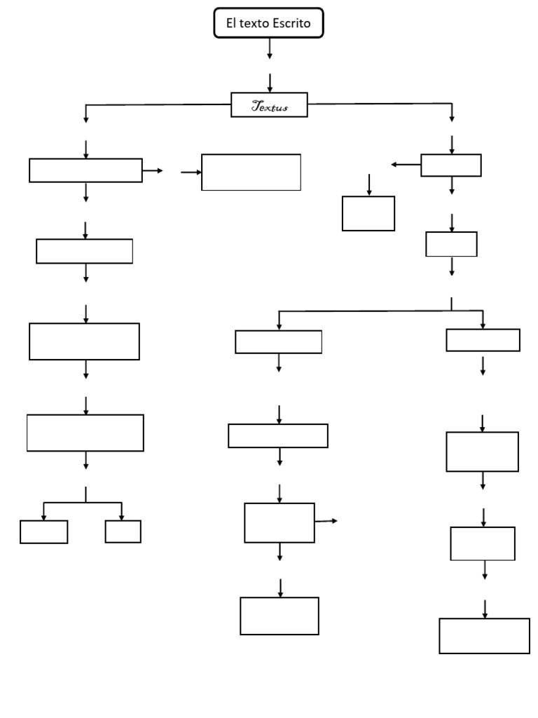 Mapa conceptual catedra | PDF | Lingüística | Comunicación humana
