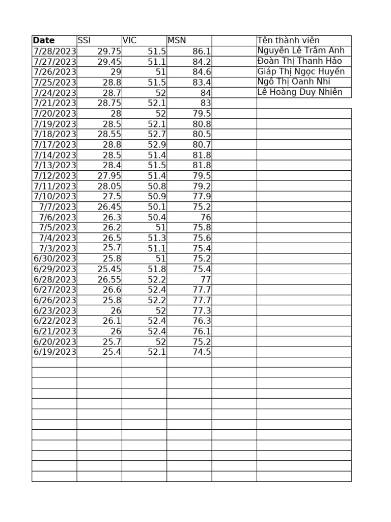 Phân Tích Kinh Doanh - Bài Tập 1 - Nhóm 5 - PTKD | PDF