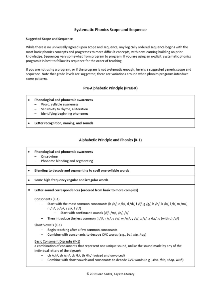 COMPLETE Phonics Scope and Sequence Model 2 | PDF | Phonics | Linguistics