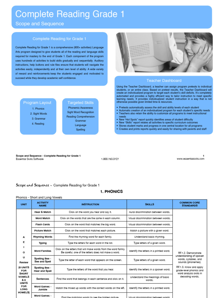 Complete+Reading sequence +Grade+1 | PDF | Phonics | Word