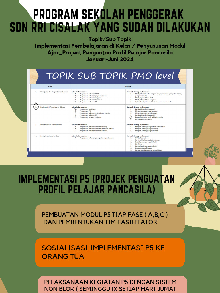 Laporan P5 Tema Kebhinekaan | PDF