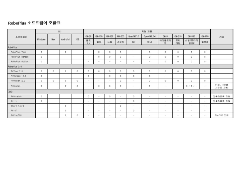 software_compatibility_chart | PDF