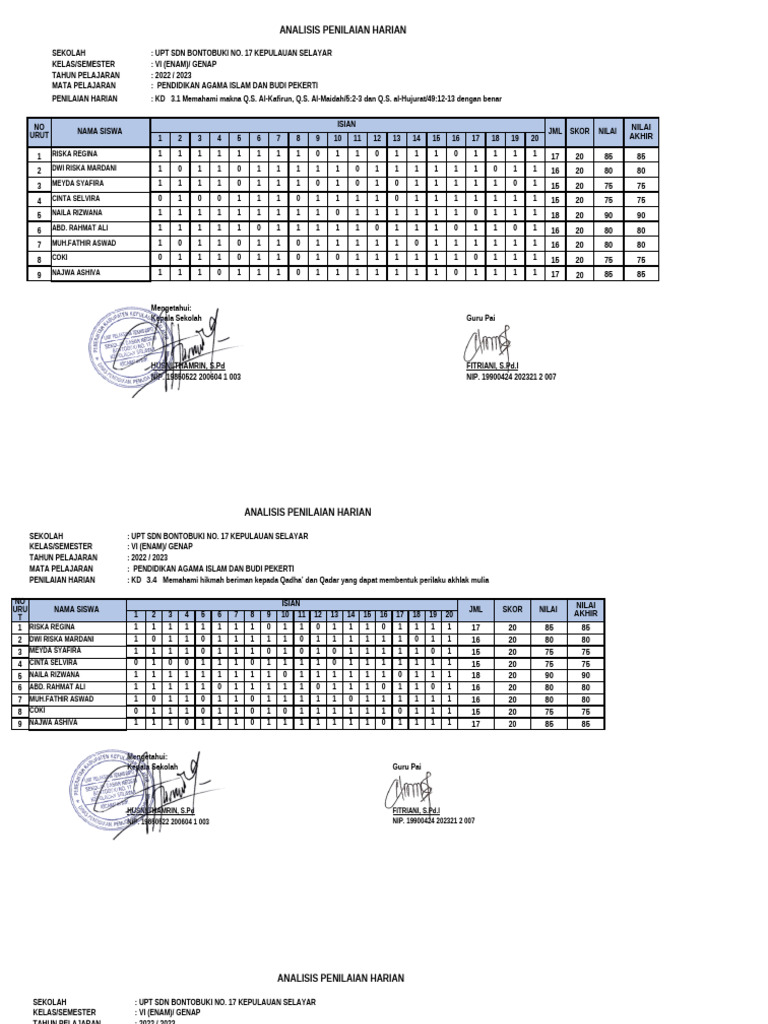Analisis Ph 6 Pdf