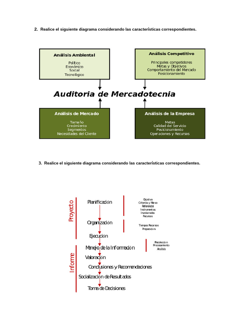 PRACTICA VISIO | PDF