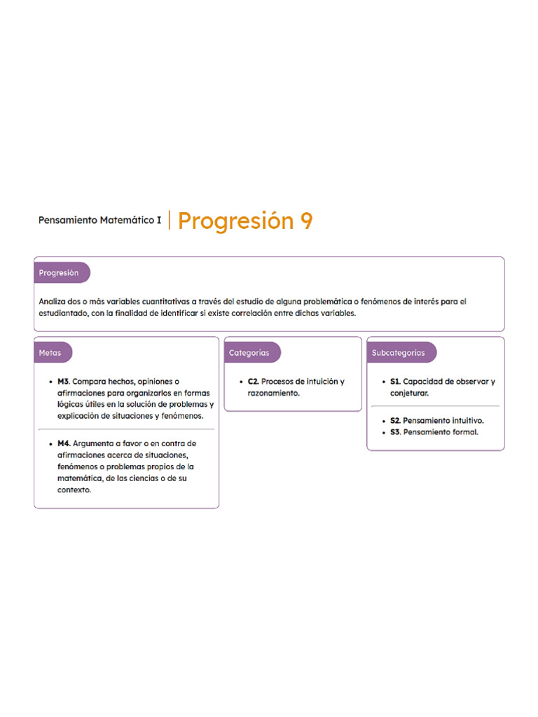 Progresion 9 PM I Libro Alumno | PDF