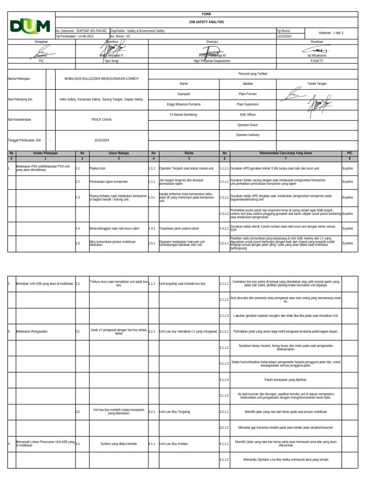 Jsa Mobilisasi A2b Menggunakan Lowboy | PDF