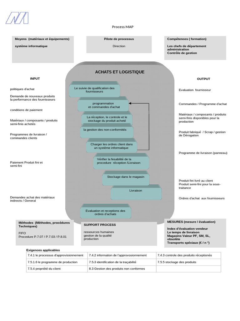 Processus d'Achat et Logistique | PDF | Informatique | Business
