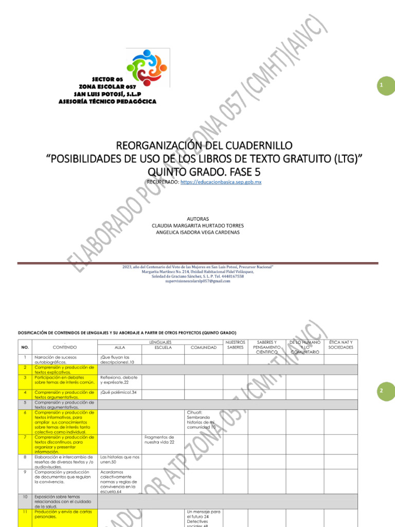 Rees 5to - Aivc CMHT | PDF