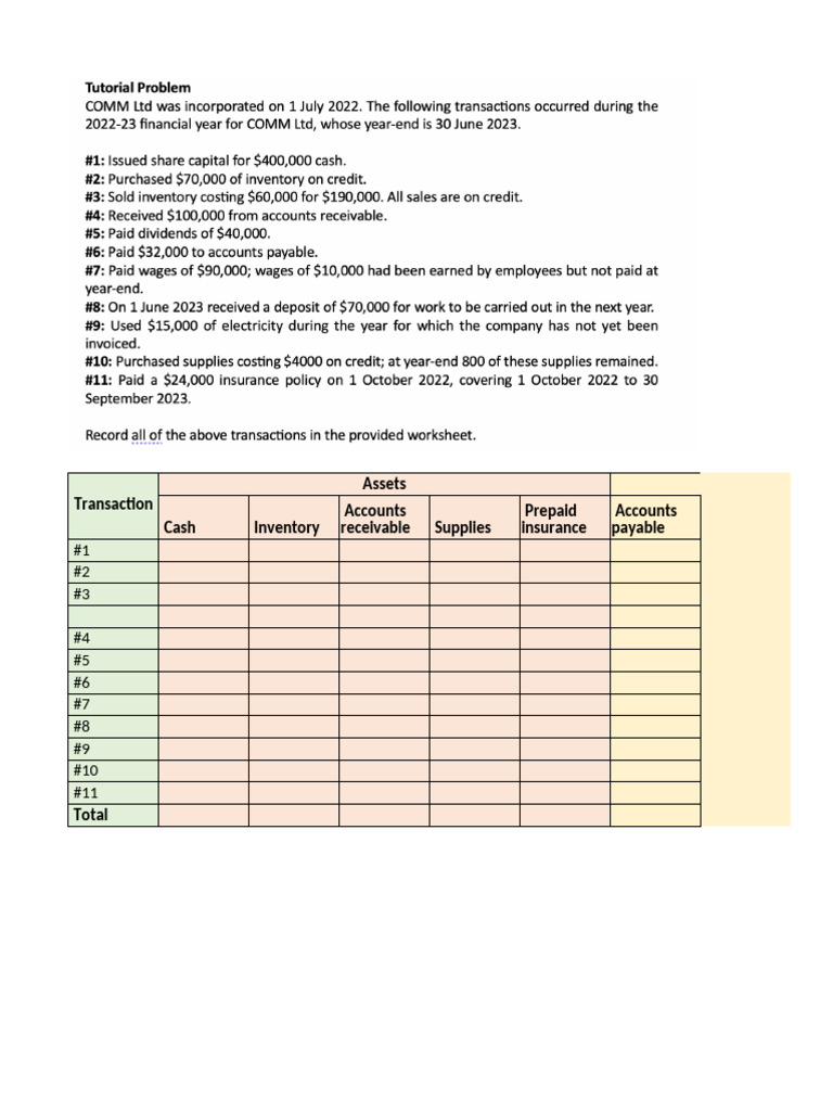 Week 3 Tutorial Worksheet - Homework | PDF | Equity (Finance) | Expense