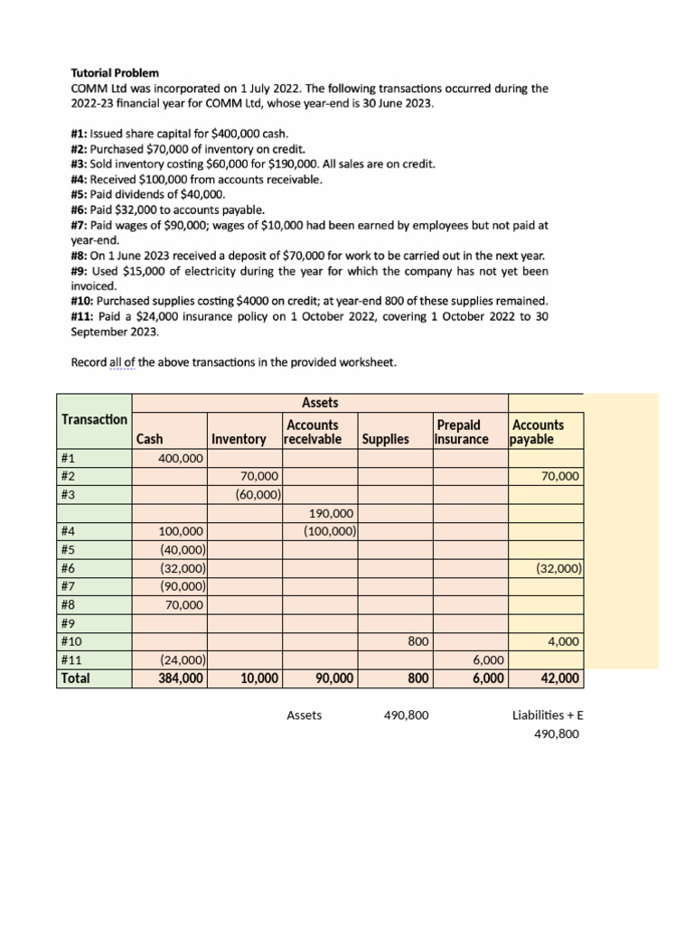 Week 3 Tutorial Worksheet Kevin | PDF | Equity (Finance) | Expense