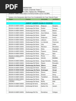 LTO Region 9 Office Directory | PDF