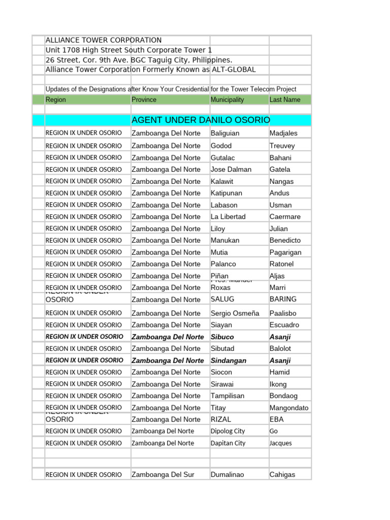 Atc Files Pdf Philippines