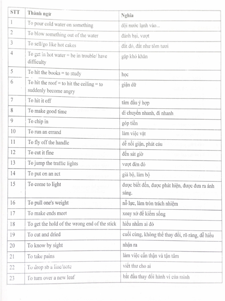 Thành NG Là Các C M Đ NG T Khác 1 | PDF