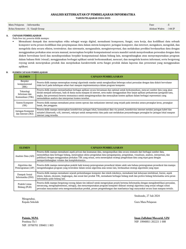 Analisa CP - Informatika | PDF | Komputer