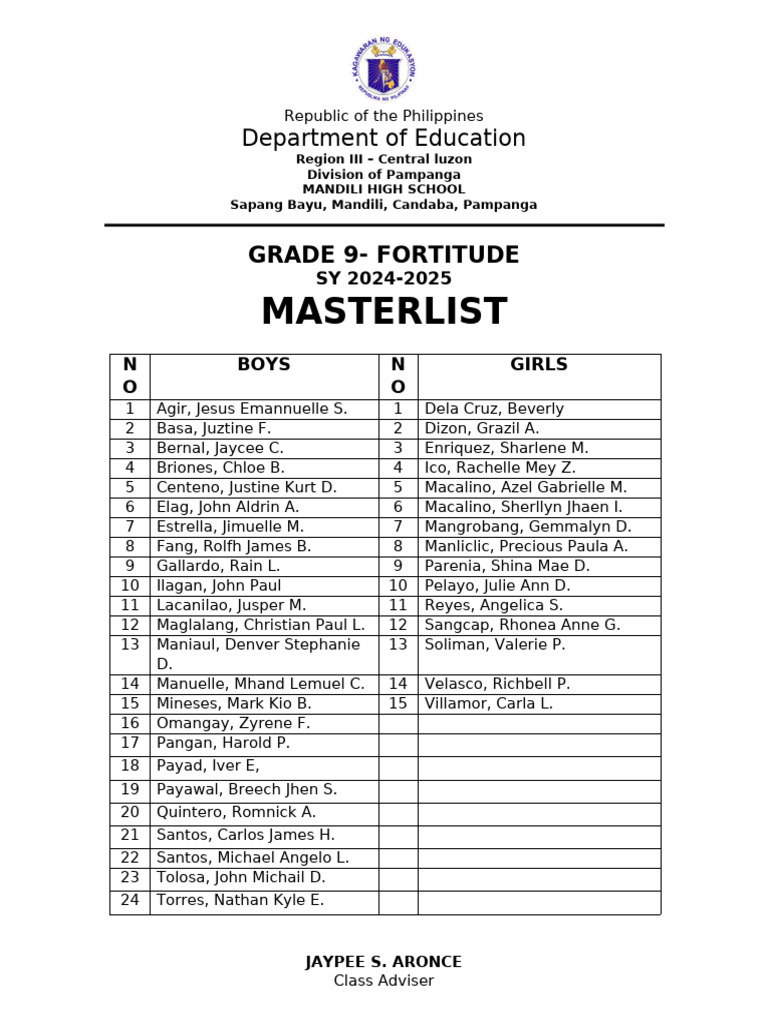 9 PIETY Masterlist 2024 2025 - 125534 | PDF