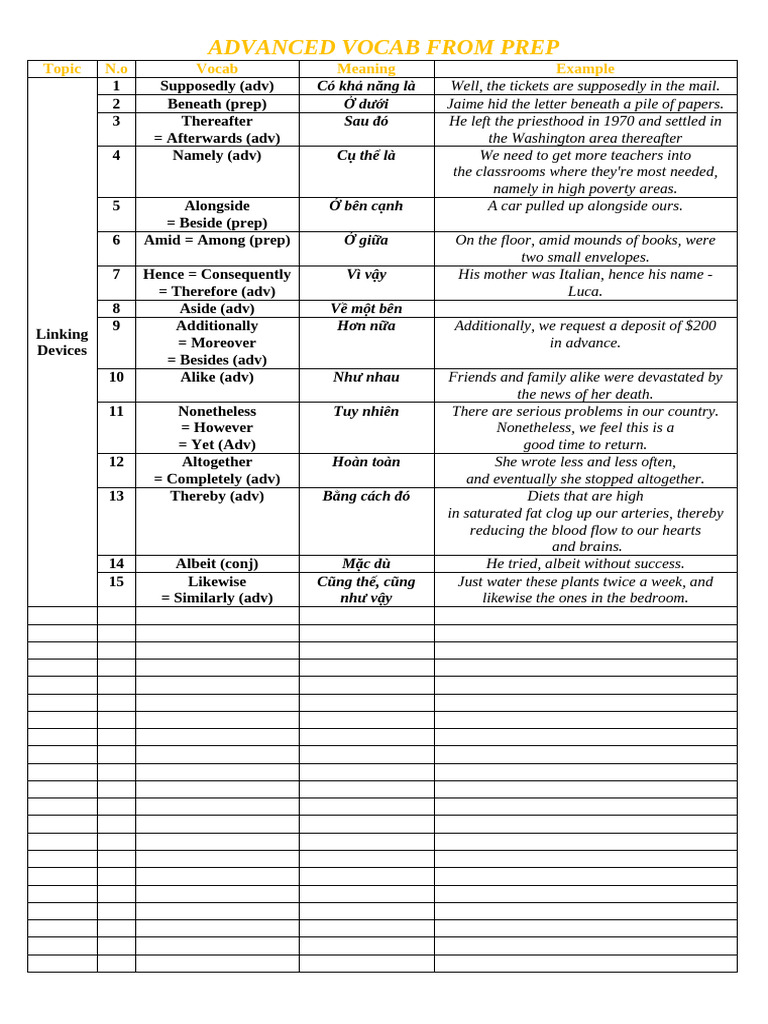 Advanced Vocab From Prep | PDF | Clinical Medicine | Angiology