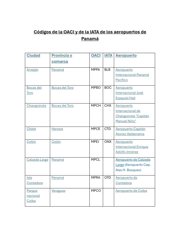 Códigos de La OACI y de La IATA de Los Aeropuertos de Panamá | PDF | Panamá | Aviación