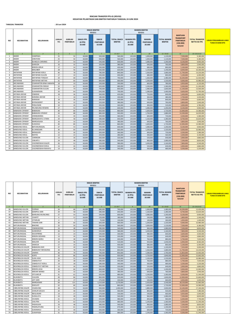 Revisi PPS 01-1 | PDF