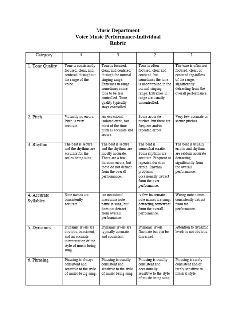 Music Rubric-Vocal Performance - Individual 11-15 | PDF | Tone ...
