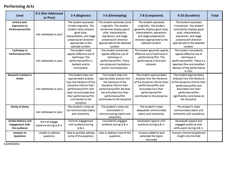 Performing Arts Presentation Rubric | PDF | Human Communication | Communication