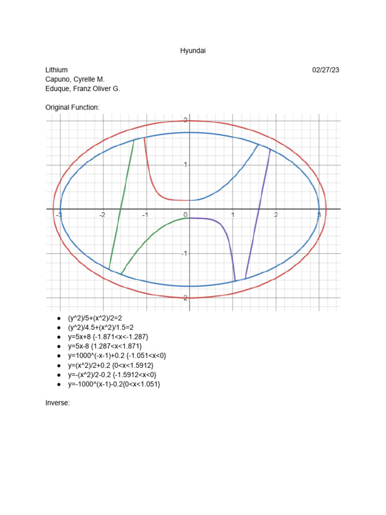 Inverse Art Sample 4 | PDF | Teaching Methods & Materials | Technology ...