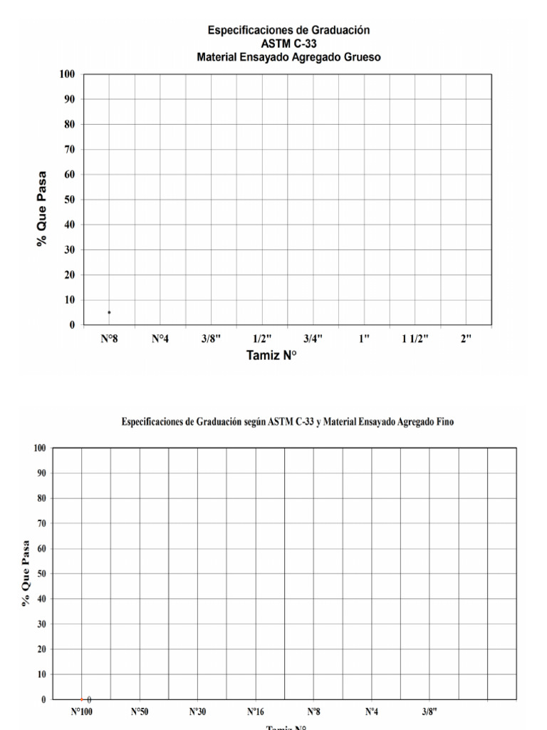 Graficas para gravas y arenas | PDF