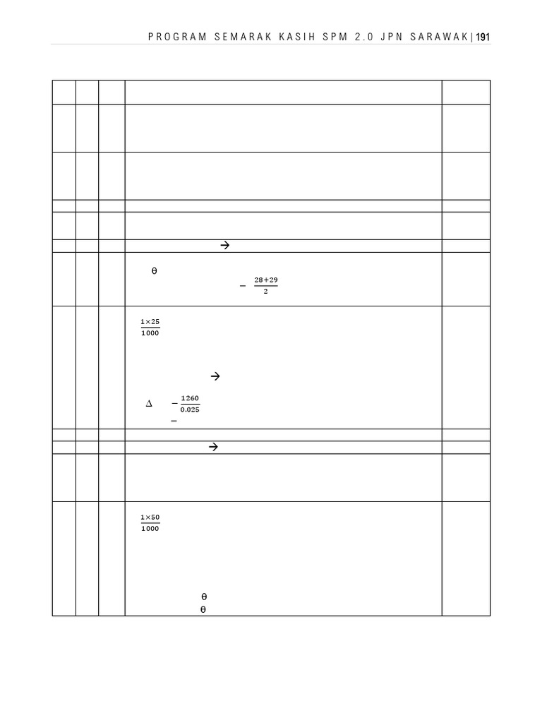 Skema Jawapan Bab 11 Thermochemistry Modul Semarak Kasih | PDF