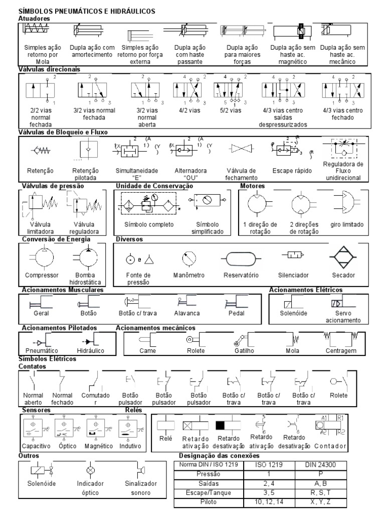 Símbolos Pneumáticos e Hidráulicos | PDF
