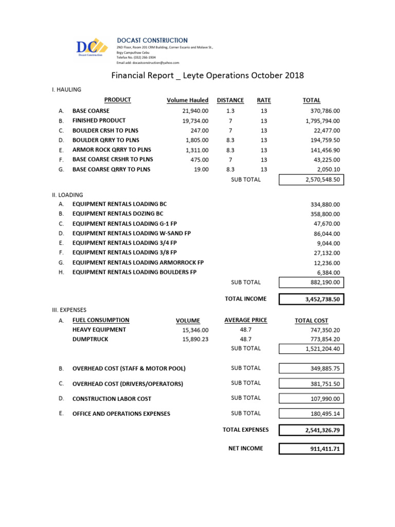 01 October 2018 Financial Report | PDF