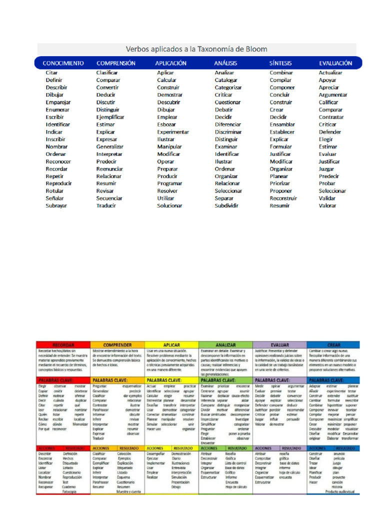 Verbos y Conectores | PDF