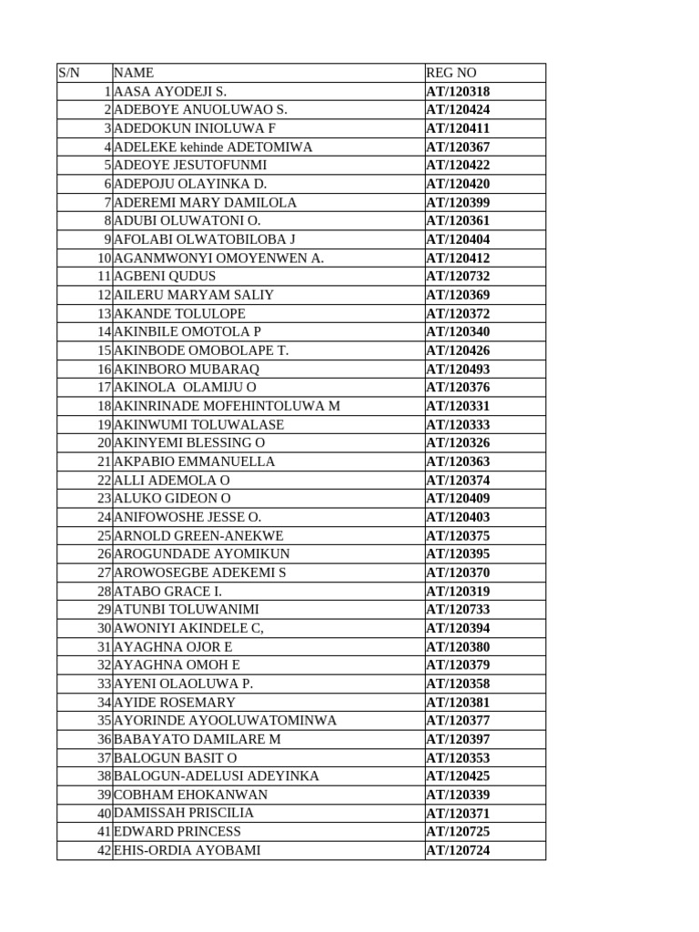 List of Students Registered For March 2019 Atswa Exam-1 | PDF