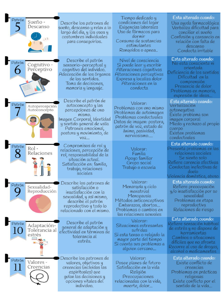 11 Patrones | PDF