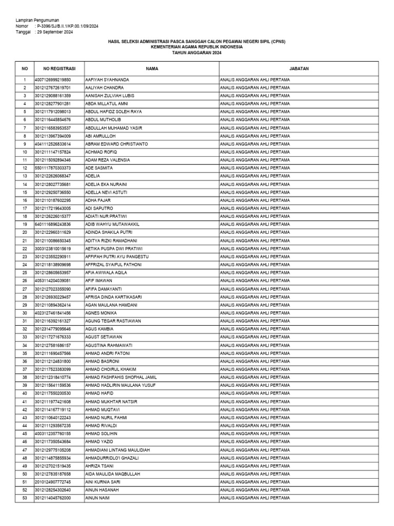 Lampiran Pengumuman Hasil Seleksi Administrasi Pasca Sanggah Cpns | PDF Lampiran Pengumuman Hasil Seleksi Administrasi Pasca Sanggah Cpns | PDF