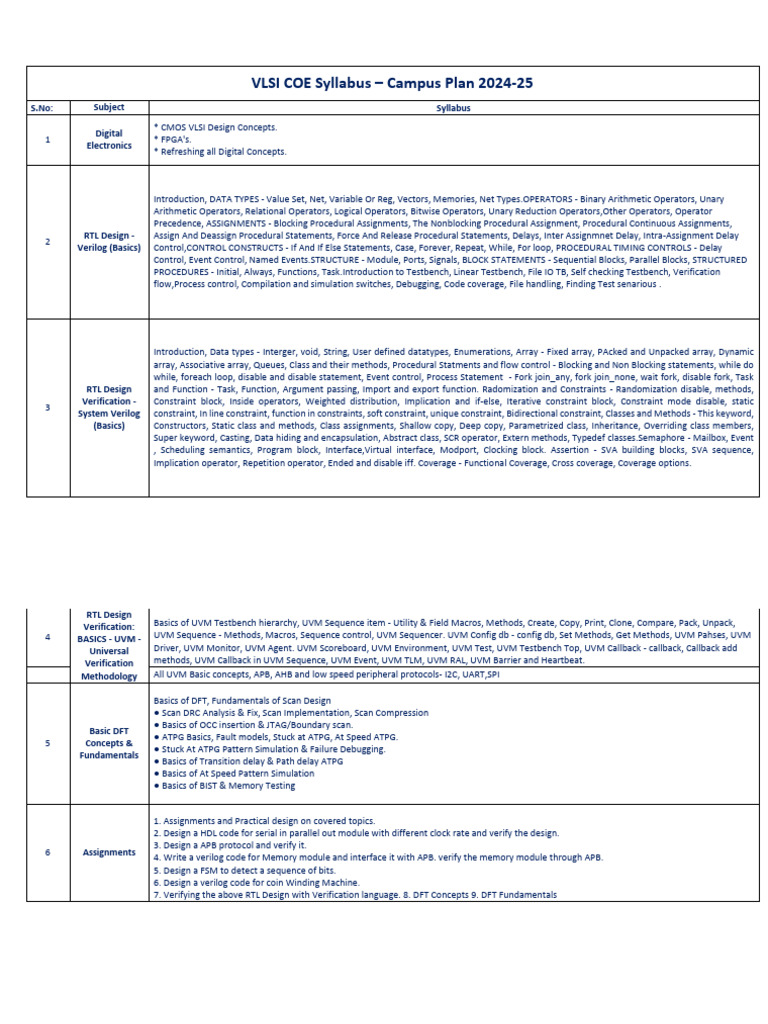 VLSI COE Syllabus 2024-25 | PDF | Computer Engineering | Computer ...