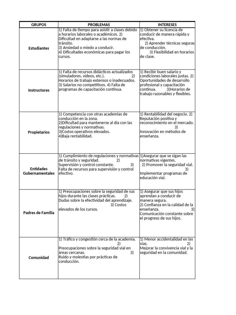 Matriz de Partes Interesadas | PDF | Sustentabilidad | Enseñando
