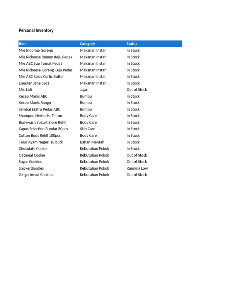 Café Inventory Management | PDF | Indonesian Cuisine | Foods