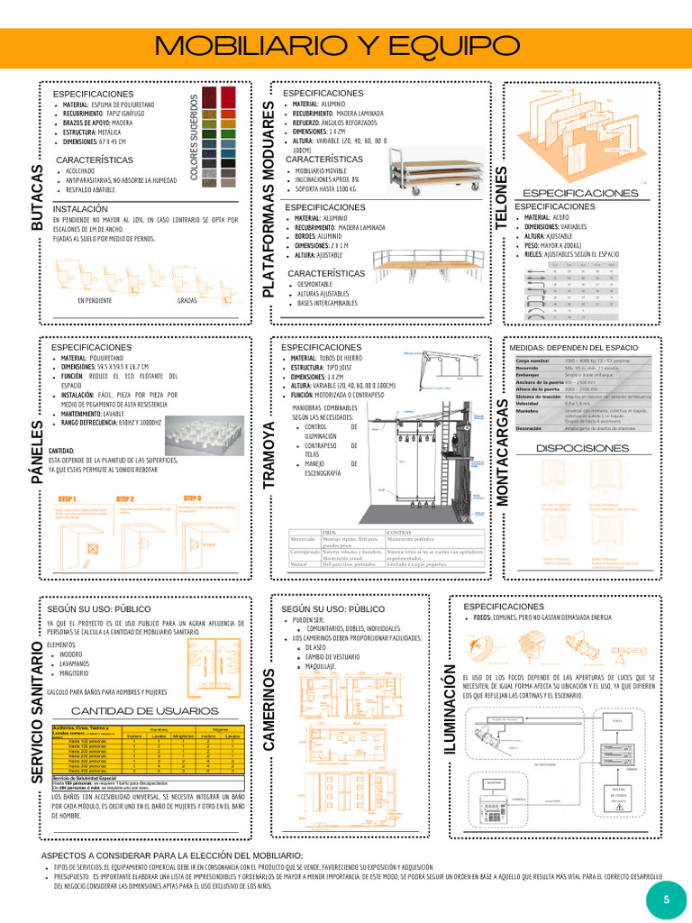 Proyecto 3 teatro | PDF