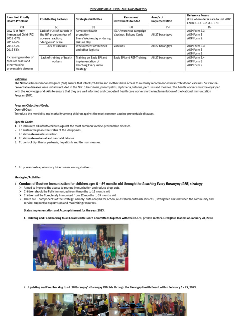 2022 AOP SITUATIONAL AND GAP ANALYSIS accomplishment 2023 | PDF ...