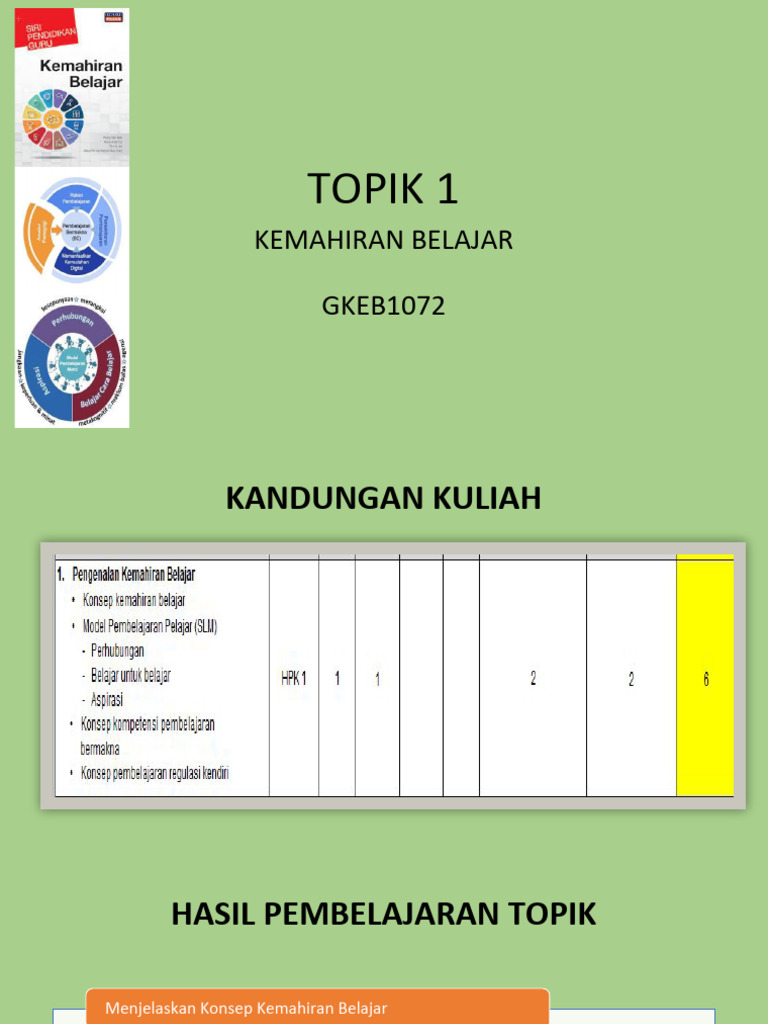 Topik 1 KUIZ 1 | PDF | Karier & Perkembangan