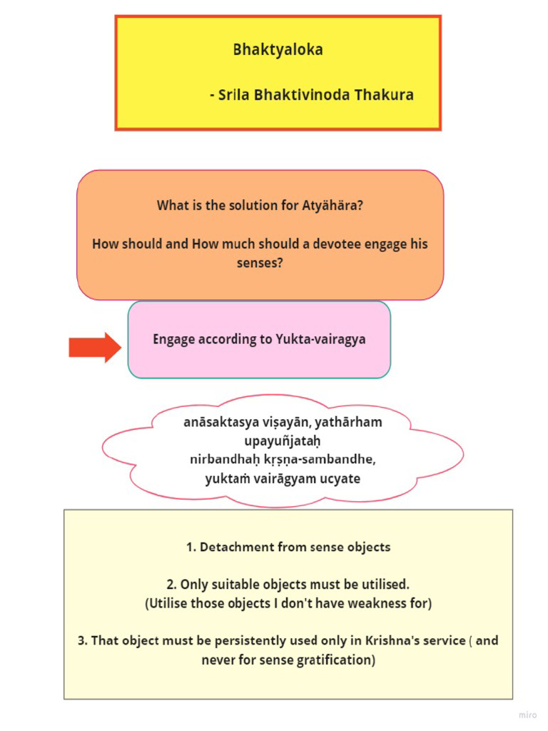 Balaram Shakti PR Bhaktyaloka - Bhaktyaloka Week-04 Summary | PDF