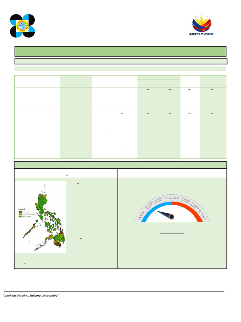 Farm Weather Forecast | PDF | Mindanao | Luzon