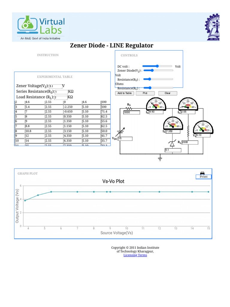 Zener Diode-Line Regulator | PDF | Electrical Engineering | Electrical ...