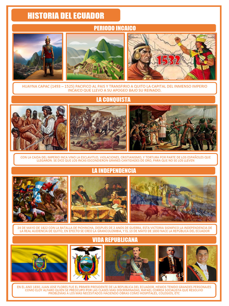 Historia Del Ecuador-1 | PDF | Historia