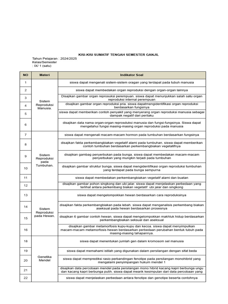KISI-KISI STS 1 IPA Kelas 9 Tahun 2024 .XLSX - Google Spreadsheet | PDF