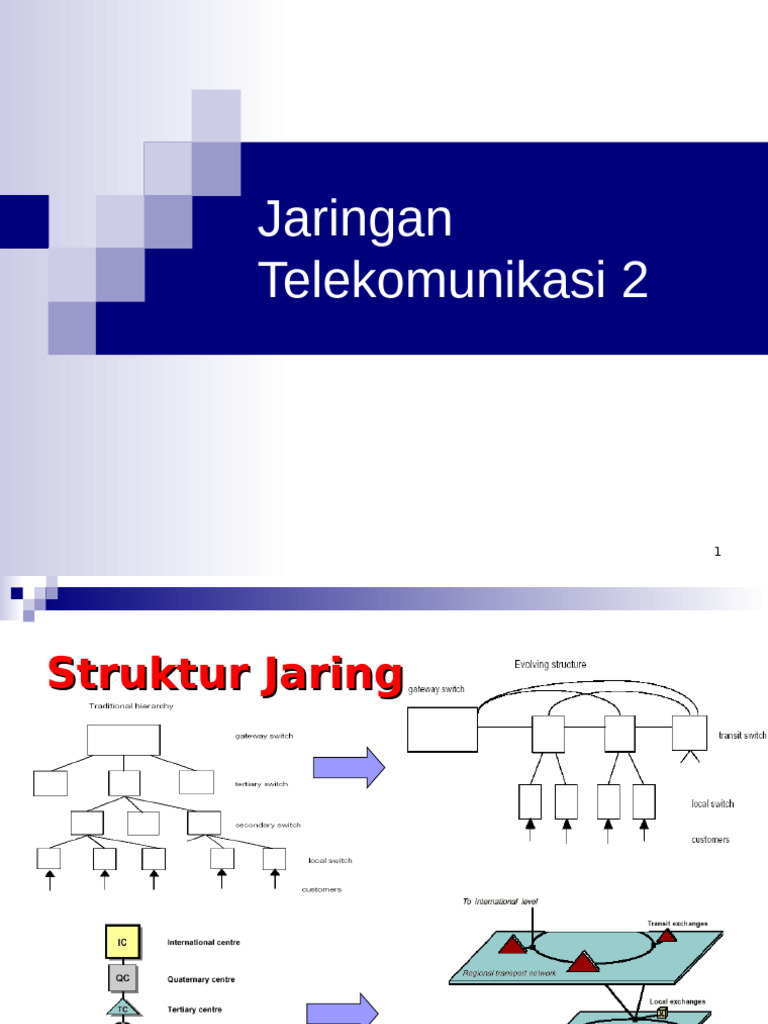 Jaringan Backbone Pola Routing Dan Penomoran PSTN | PDF