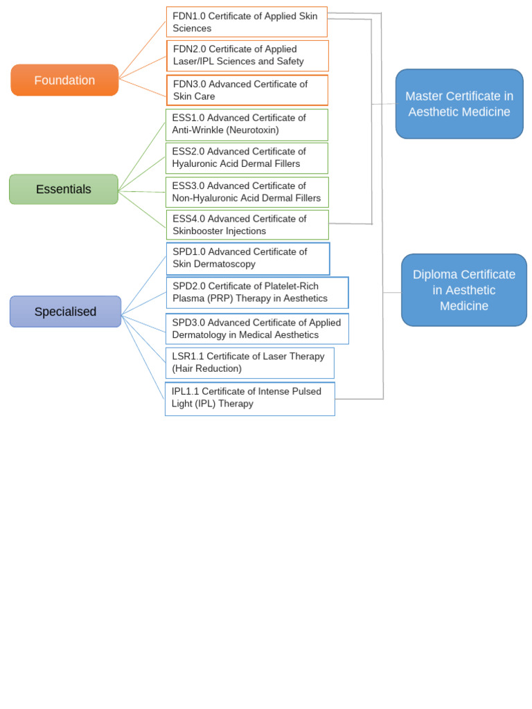 Course_Pathway | PDF