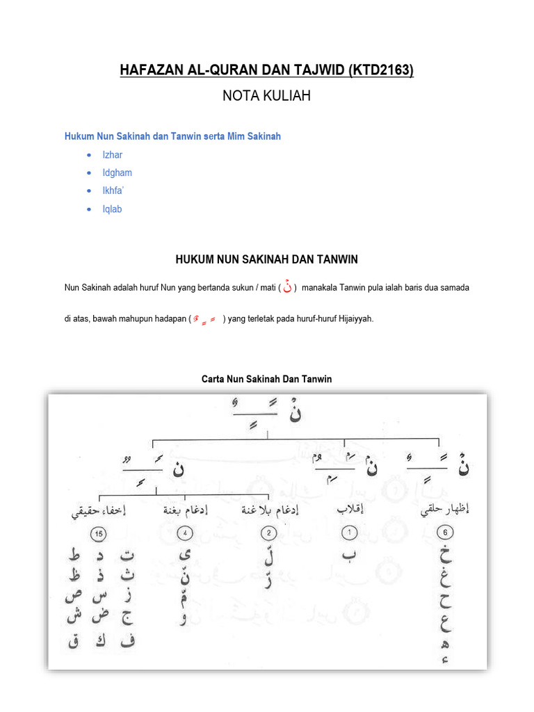 Hukum Tajwid Nun & Mim Sakinah | PDF